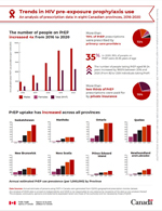 HIV and AIDS: Awareness resources - Canada.ca