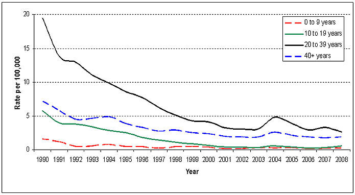 Page 7: Canadian Immunization Guide: Part 4 - Active Vaccines - Canada.ca