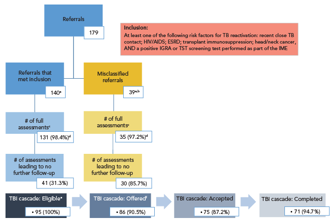 Evaluating Canada’s initiative of enhanced screening for tuberculosis ...