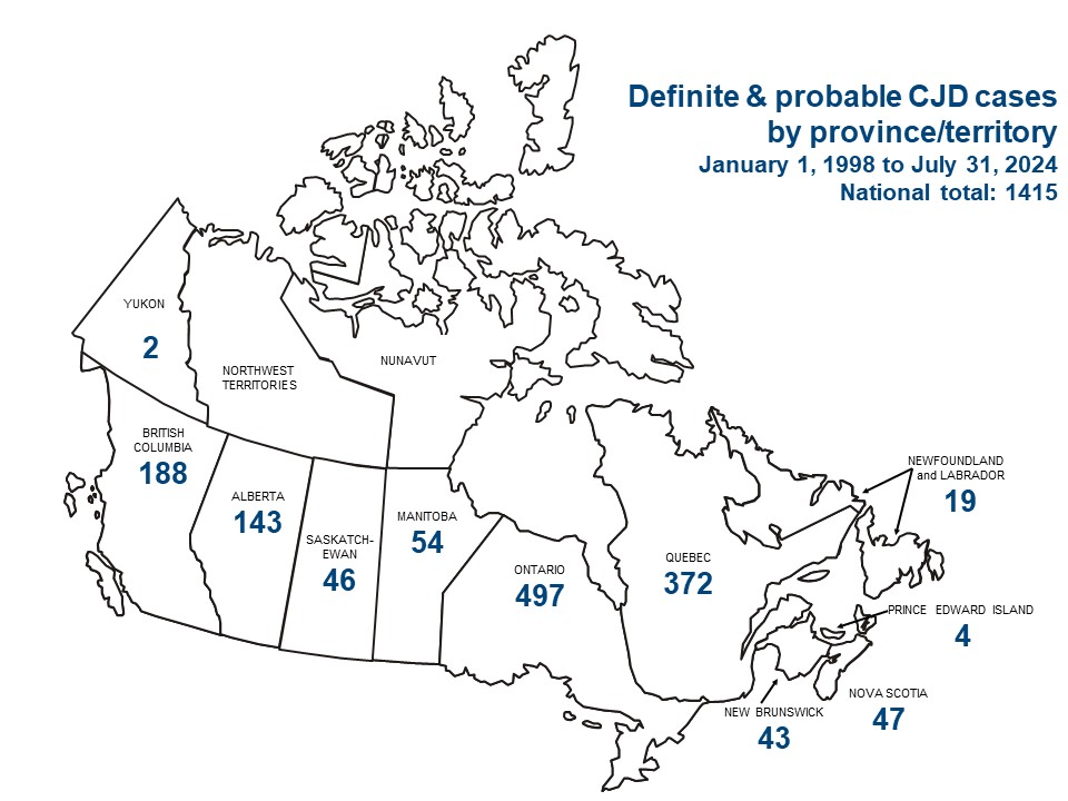 Creutzfeldt-Jakob disease surveillance system report - Canada.ca