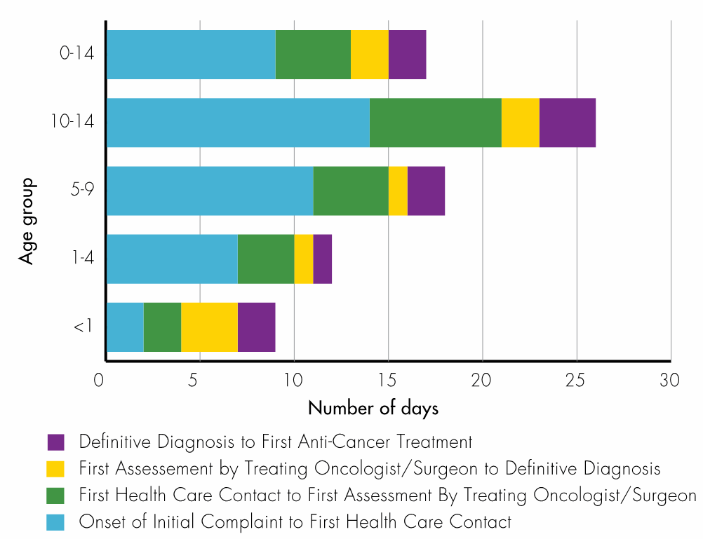 Cancer in Children in Canada (0-14 years) - Canada.ca