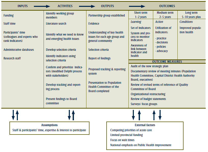 Chronic Diseases in Canada - Canada.ca