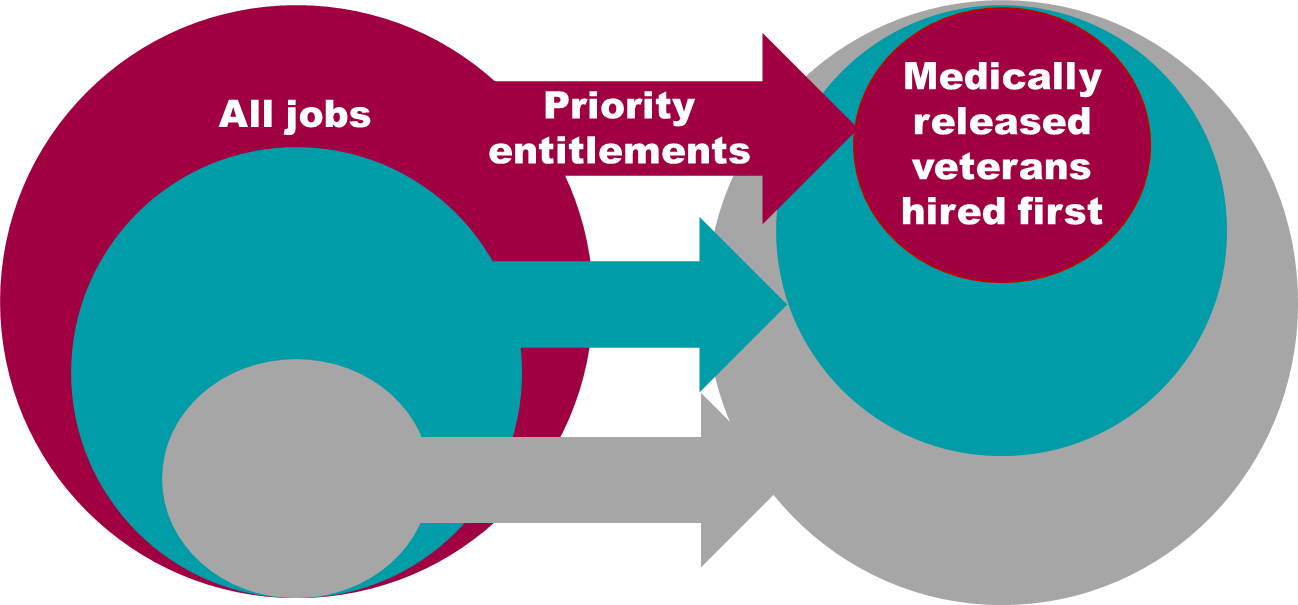 Staffing: Hiring Veterans - Canada.ca