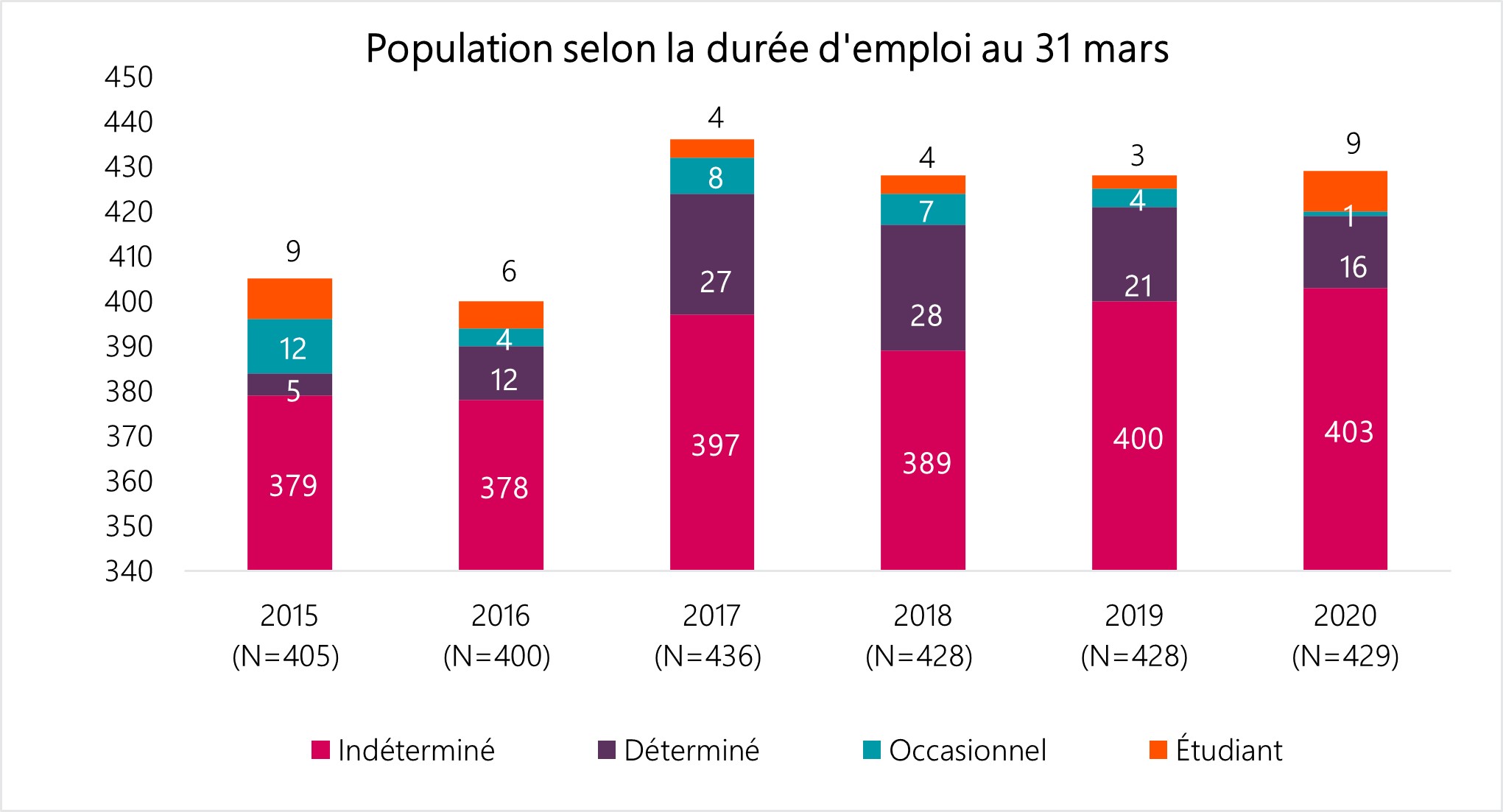 Réunion de Patrick Borbey, Président de la CFP, et Doug Chorney ...