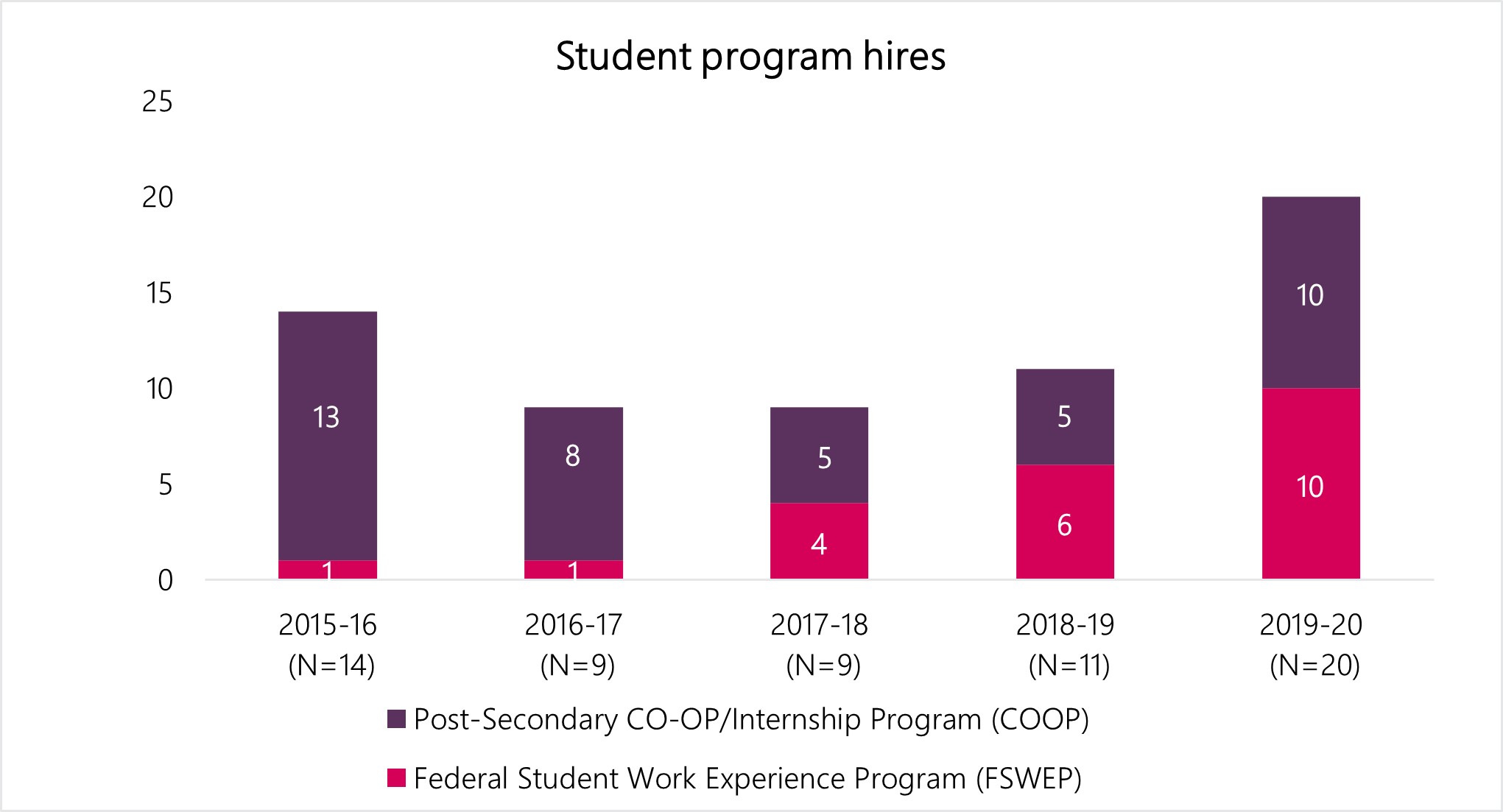 Meeting between Patrick Borbey, PSC President, and Doug Chorney, Chief ...