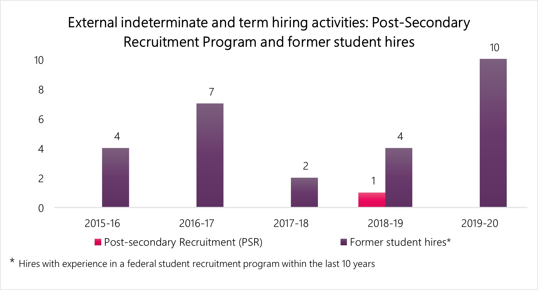 Meeting between Patrick Borbey, PSC President, and Doug Chorney, Chief ...