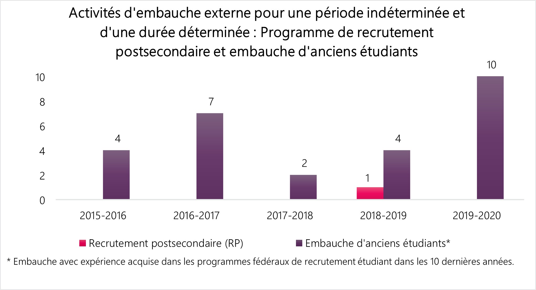 Réunion de Patrick Borbey, Président de la CFP, et Doug Chorney ...