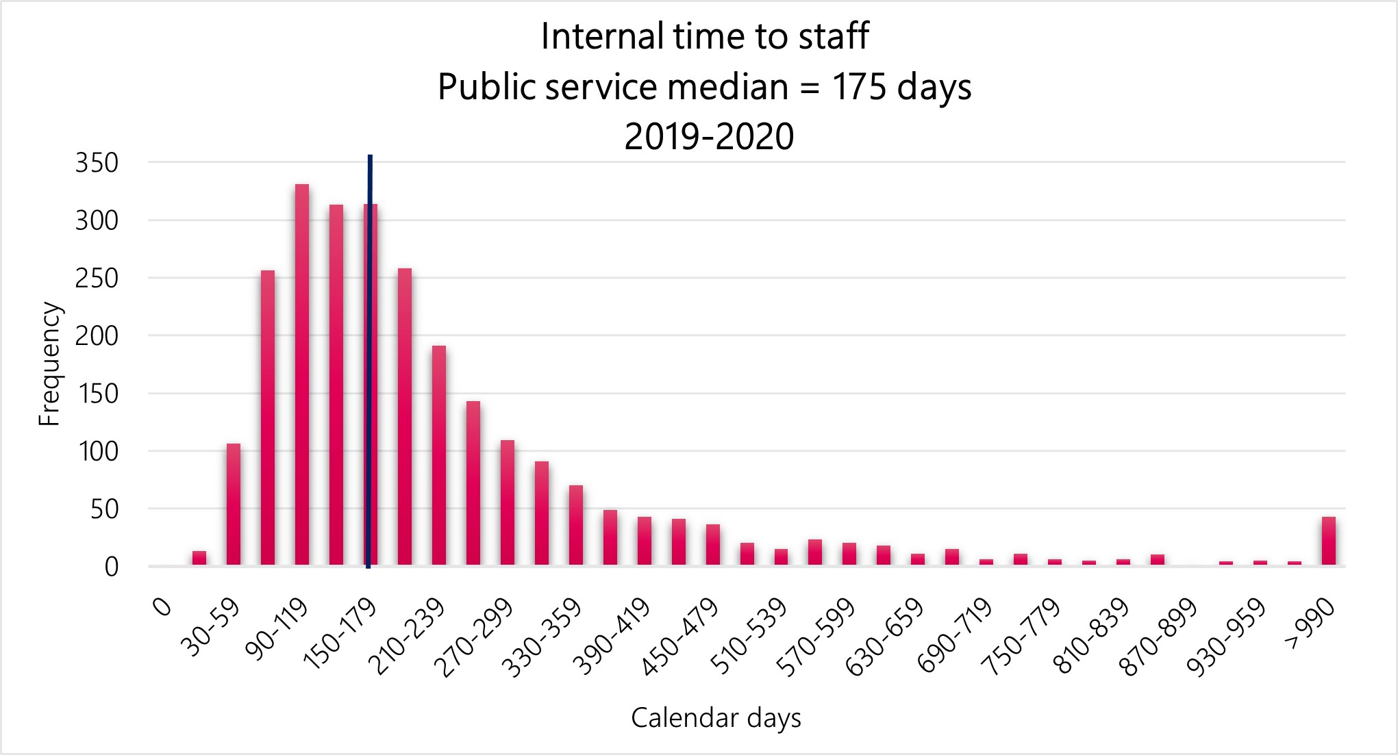 Meeting between Patrick Borbey, PSC President, and Doug Chorney, Chief ...