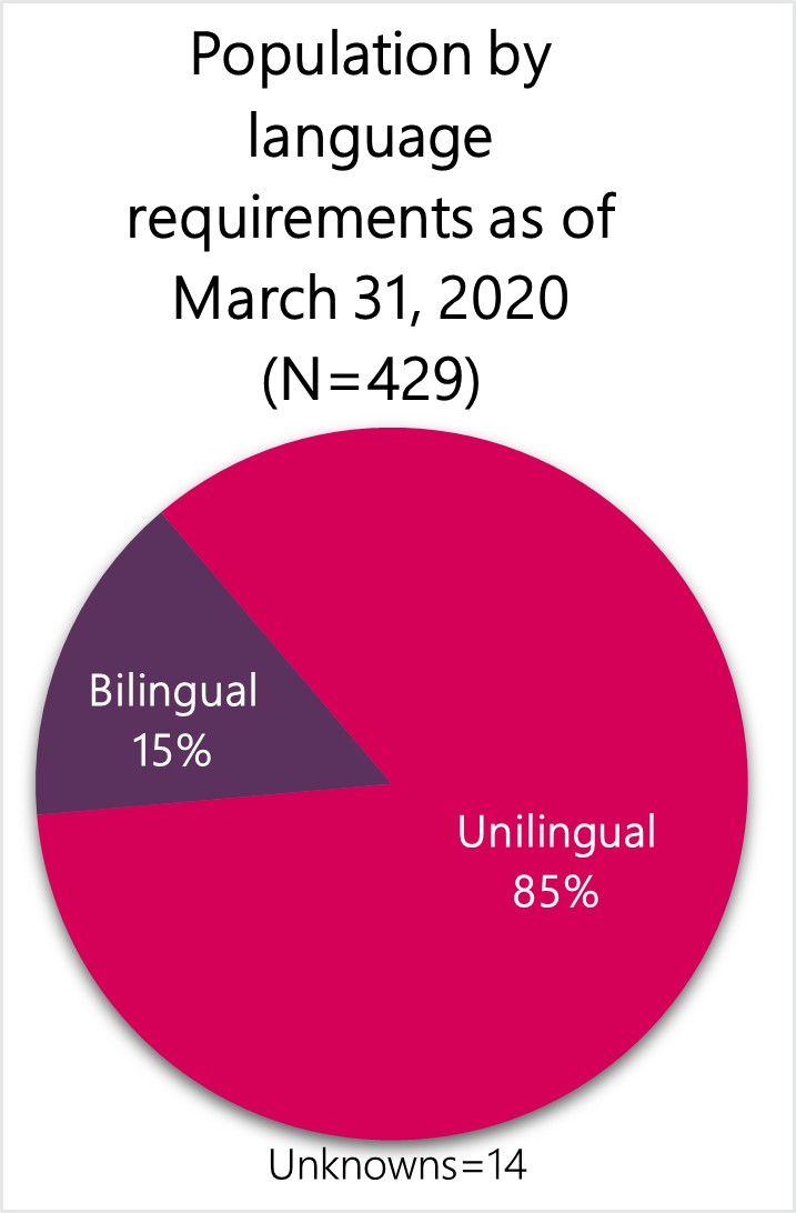 Meeting between Patrick Borbey, PSC President, and Doug Chorney, Chief ...