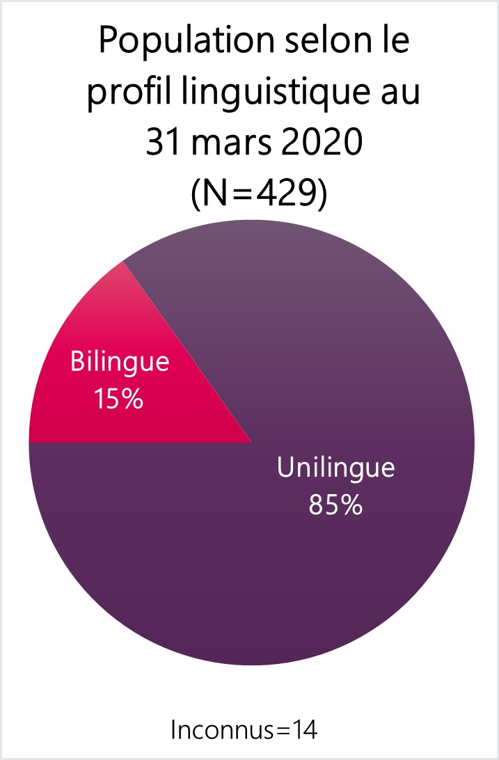 Réunion de Patrick Borbey, Président de la CFP, et Doug Chorney ...