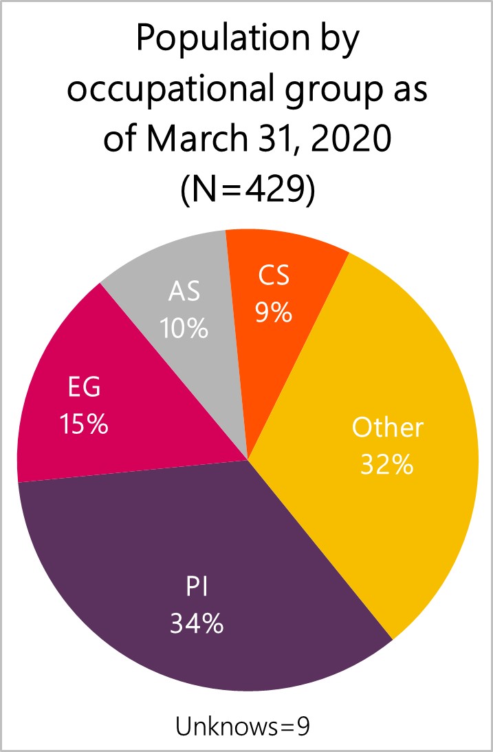 Meeting between Patrick Borbey, PSC President, and Doug Chorney, Chief ...