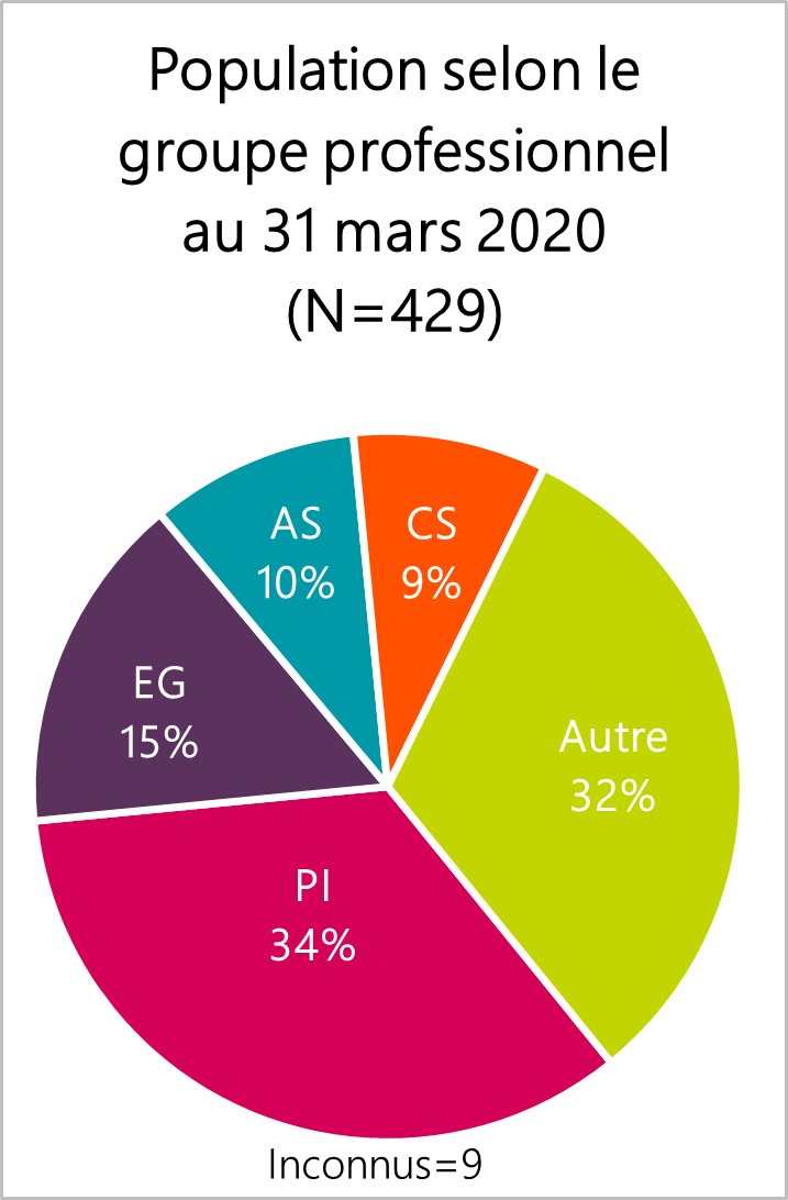 Réunion de Patrick Borbey, Président de la CFP, et Doug Chorney ...