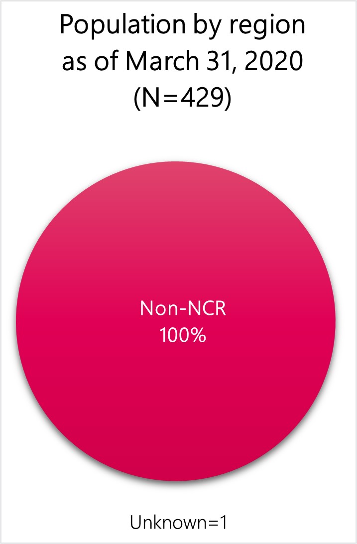 Meeting between Patrick Borbey, PSC President, and Doug Chorney, Chief ...
