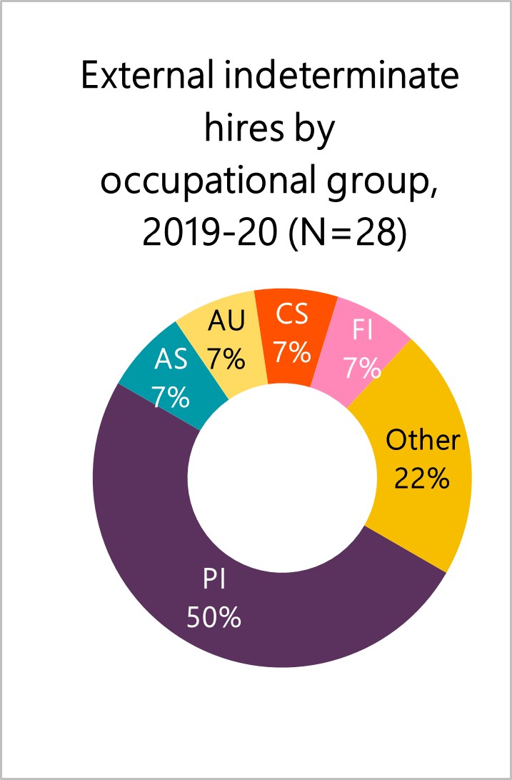 Meeting between Patrick Borbey, PSC President, and Doug Chorney, Chief ...