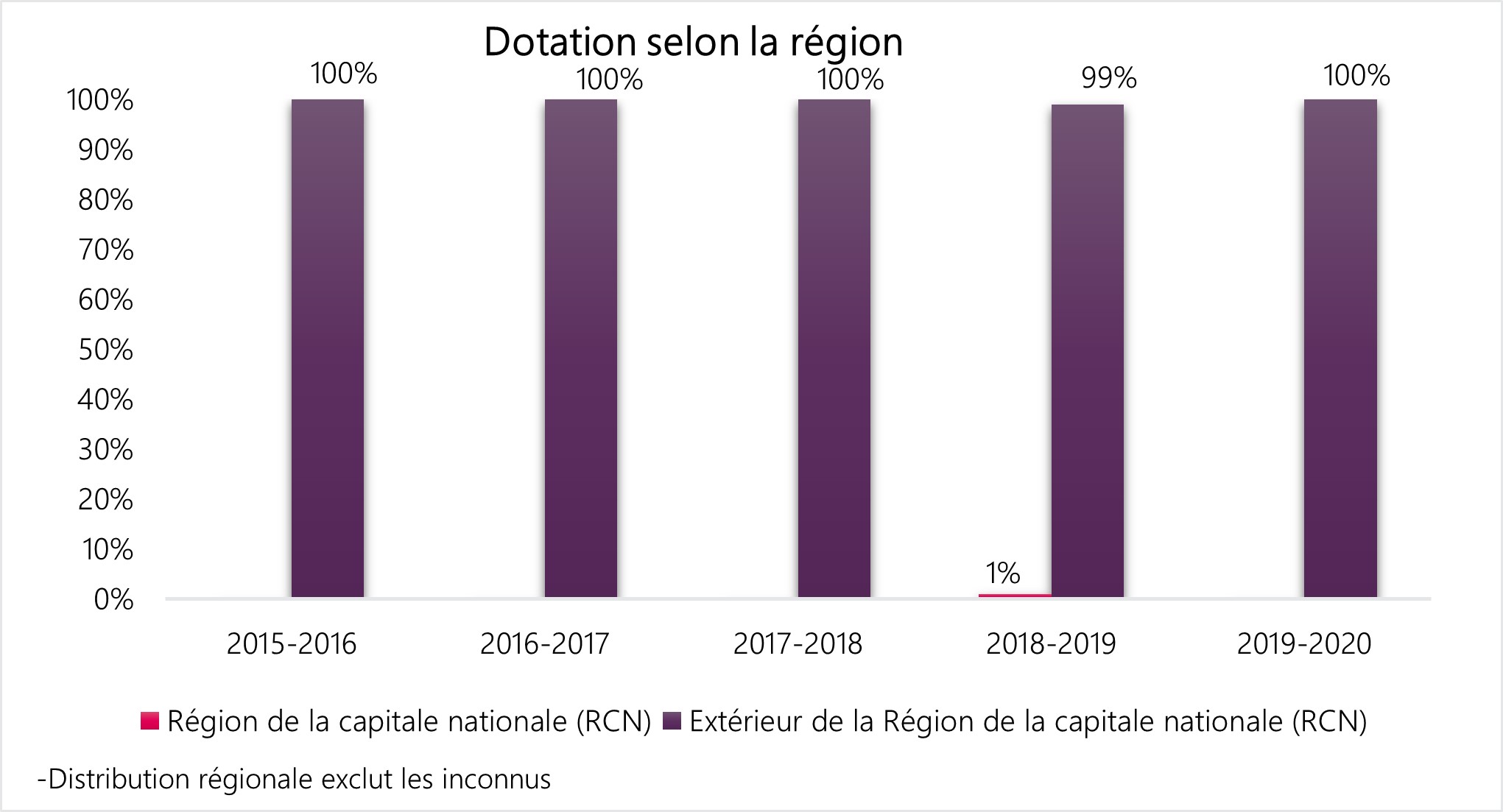 Réunion de Patrick Borbey, Président de la CFP, et Doug Chorney ...