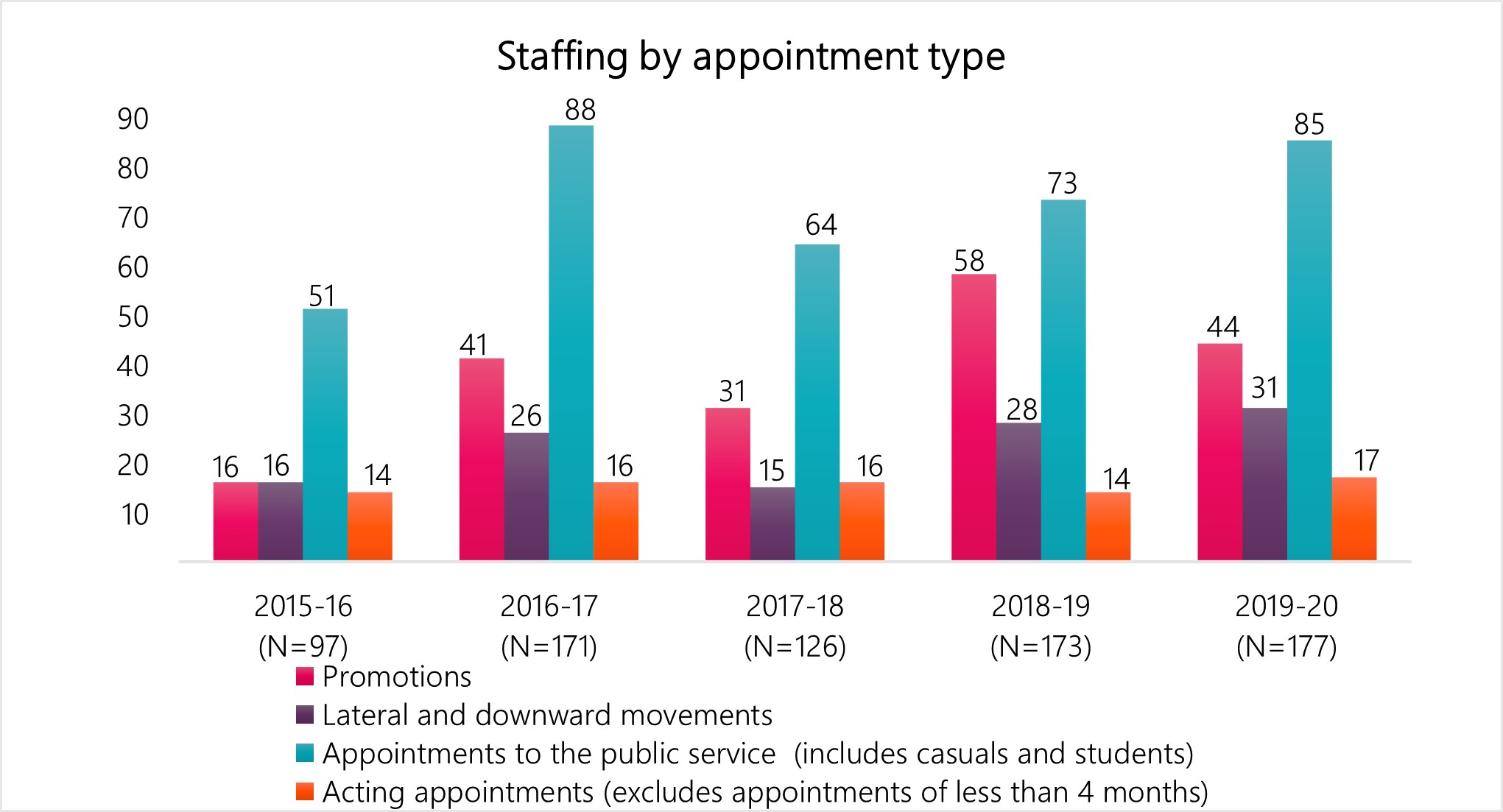Meeting between Patrick Borbey, PSC President, and Doug Chorney, Chief ...