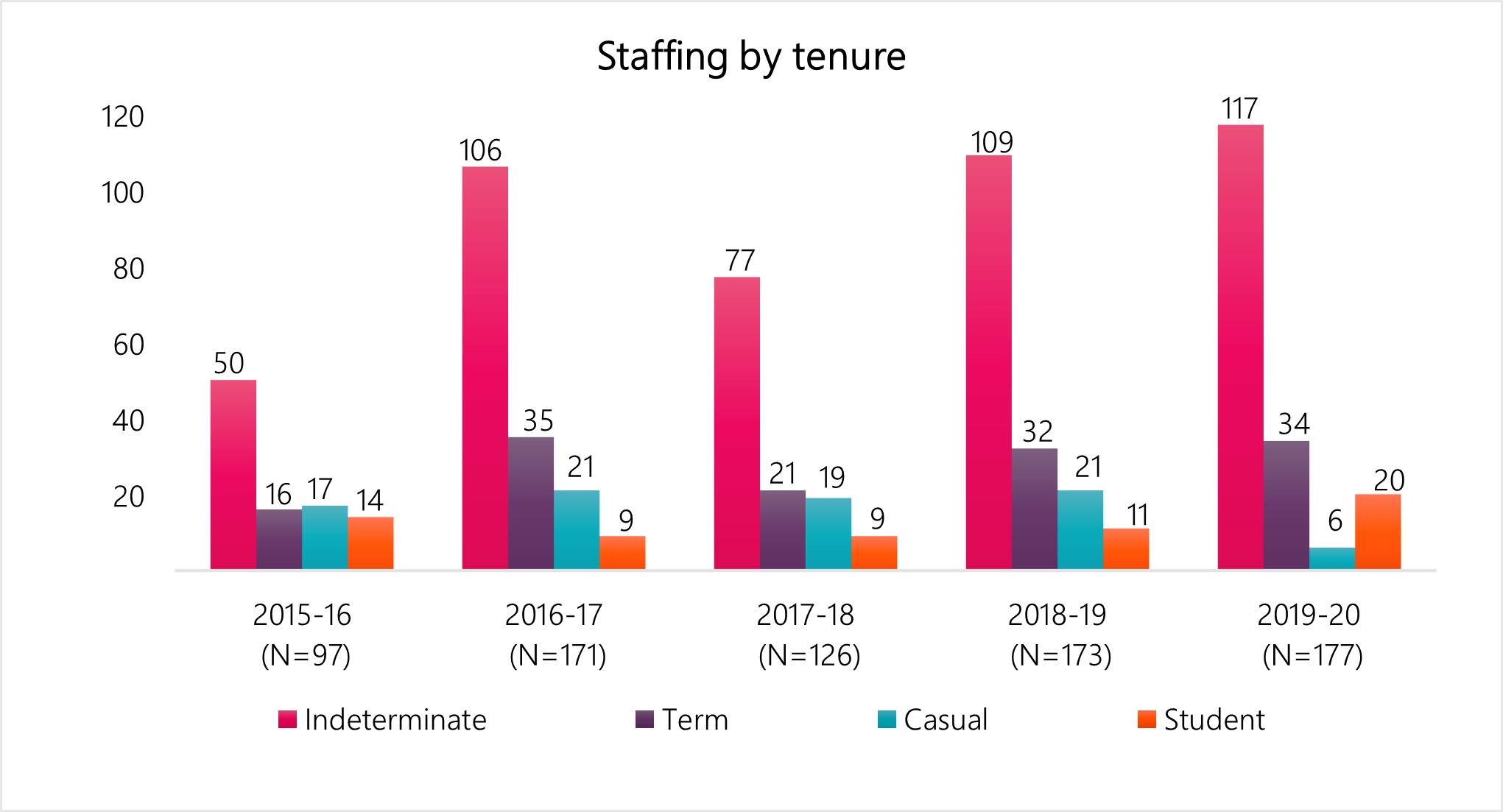 Meeting between Patrick Borbey, PSC President, and Doug Chorney, Chief ...