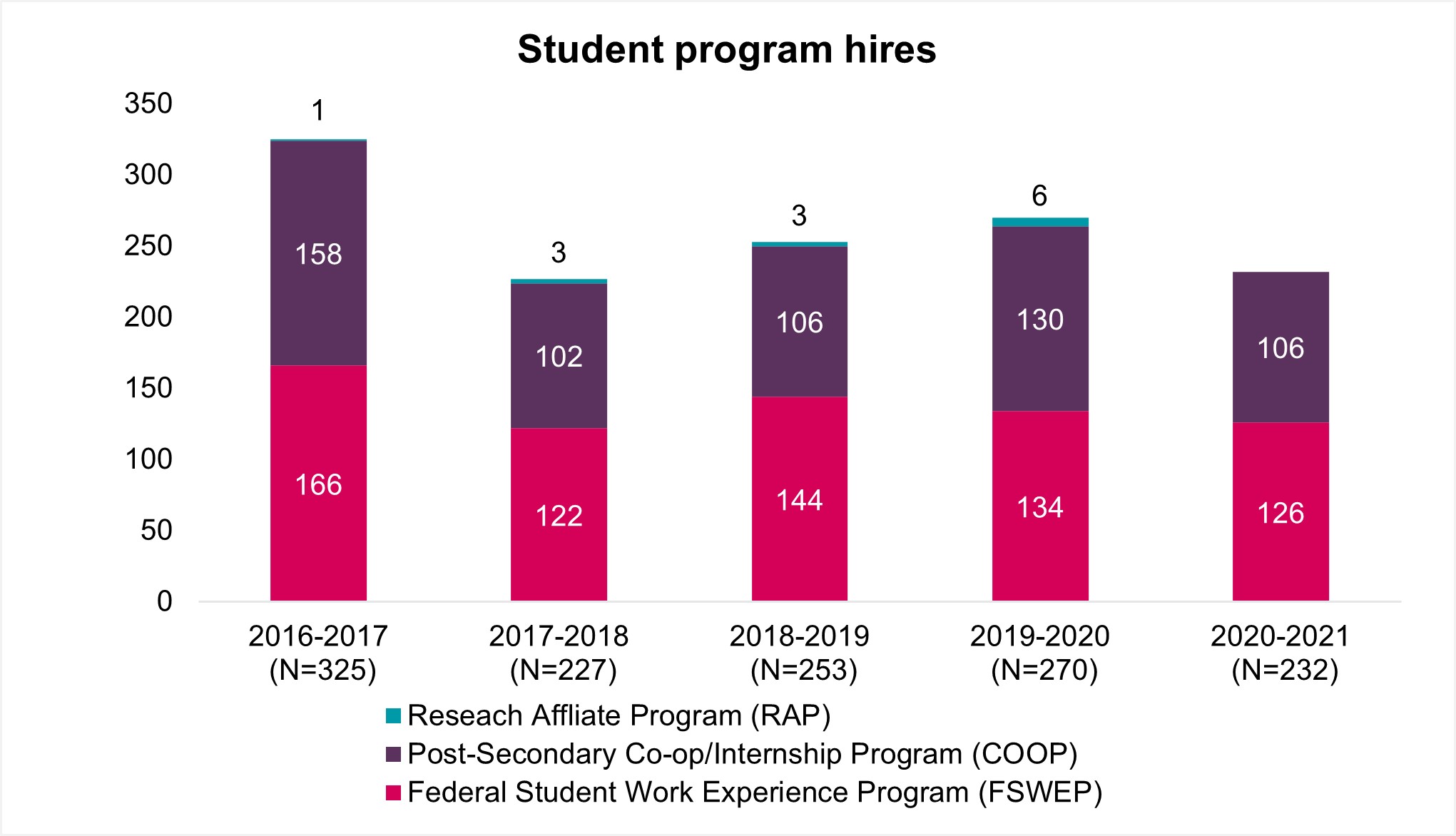 Meeting between Patrick Borbey, PSC President, and Dr. Harpreet S ...