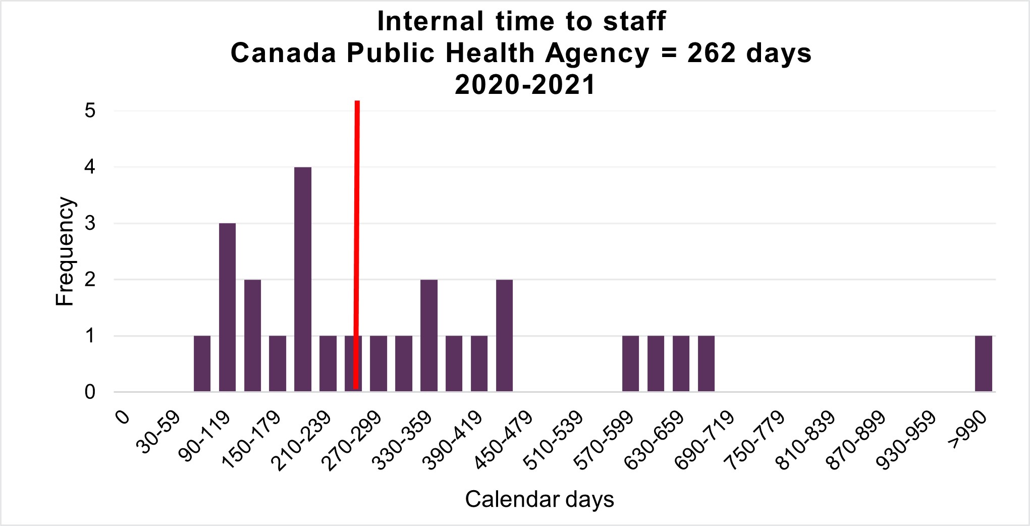 Meeting between Patrick Borbey, PSC President, and Dr. Harpreet S ...