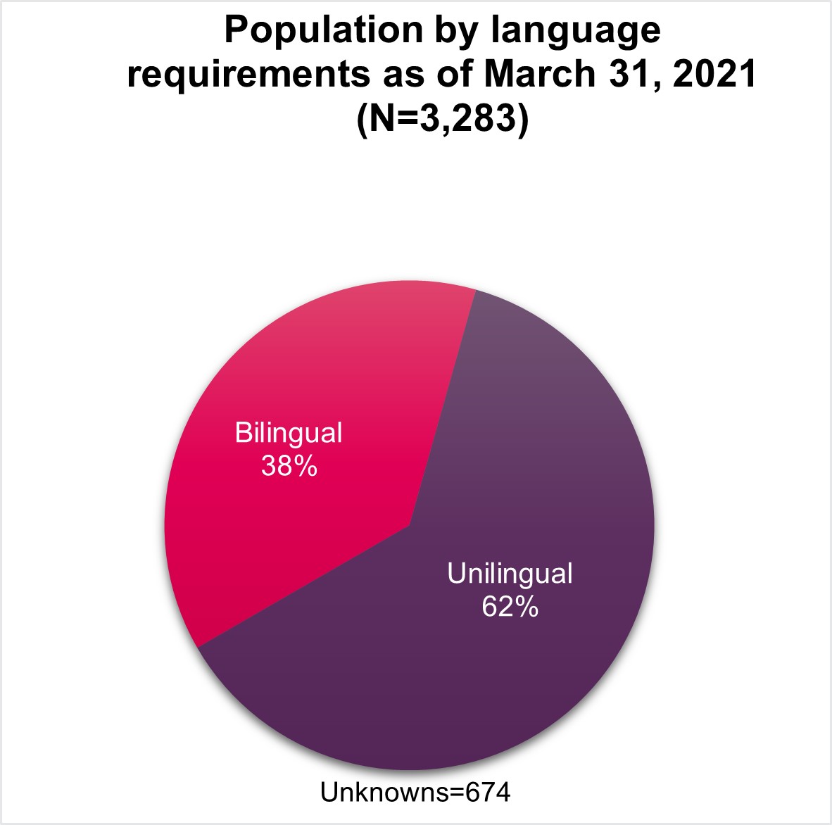 Meeting between Patrick Borbey, PSC President, and Dr. Harpreet S ...