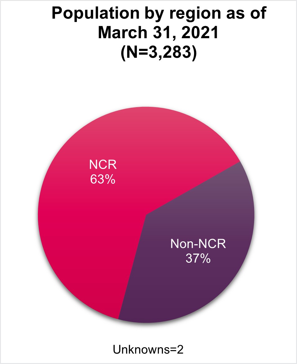 Meeting between Patrick Borbey, PSC President, and Dr. Harpreet S ...