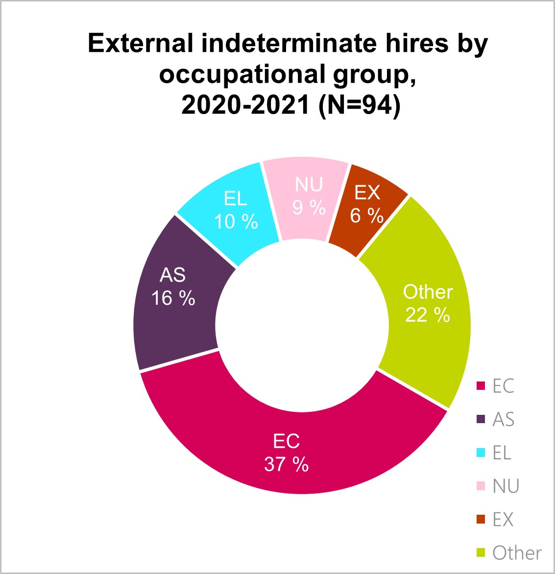 Meeting between Patrick Borbey, PSC President, and Dr. Harpreet S ...