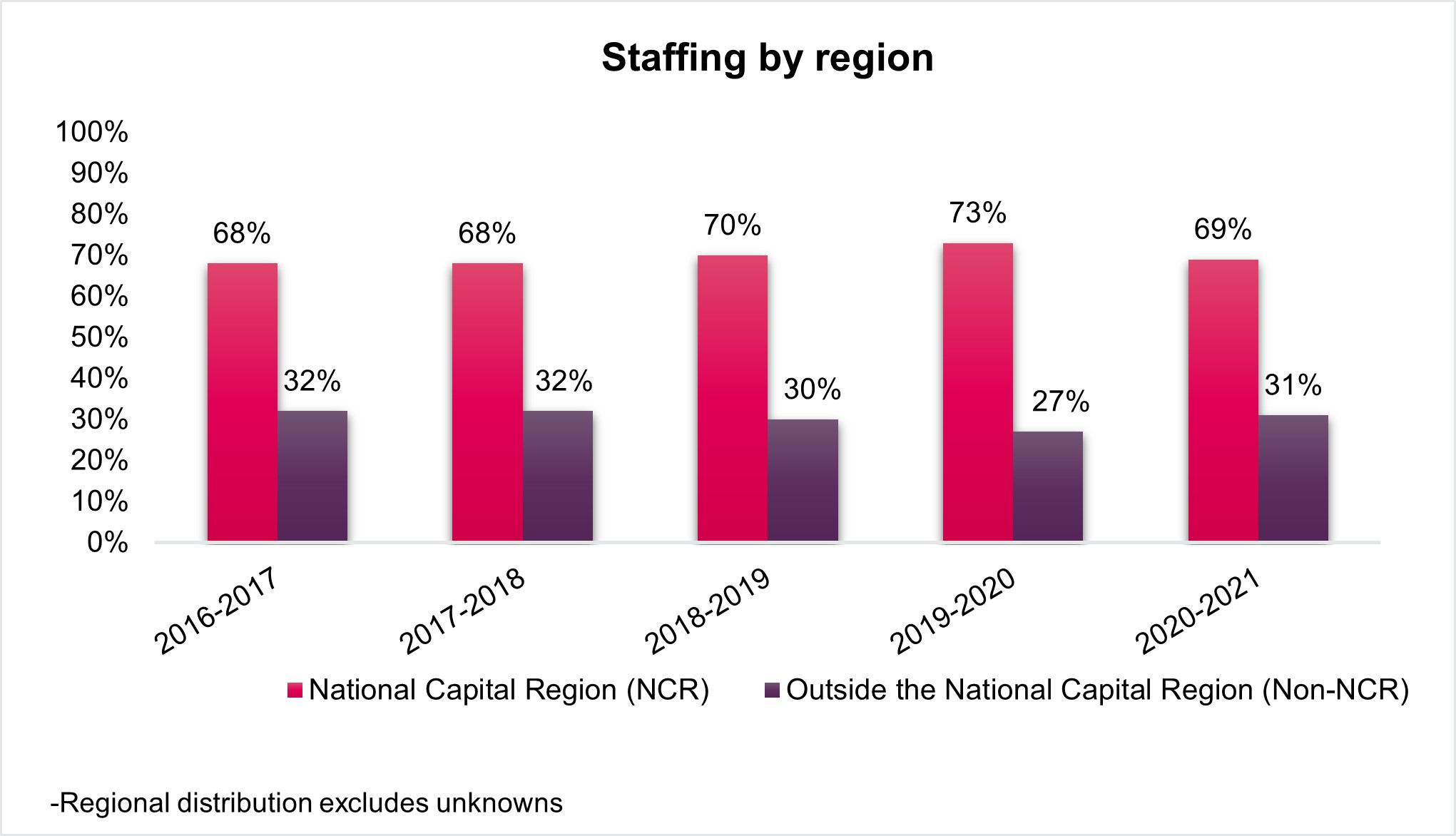 Meeting between Patrick Borbey, PSC President, and Dr. Harpreet S ...