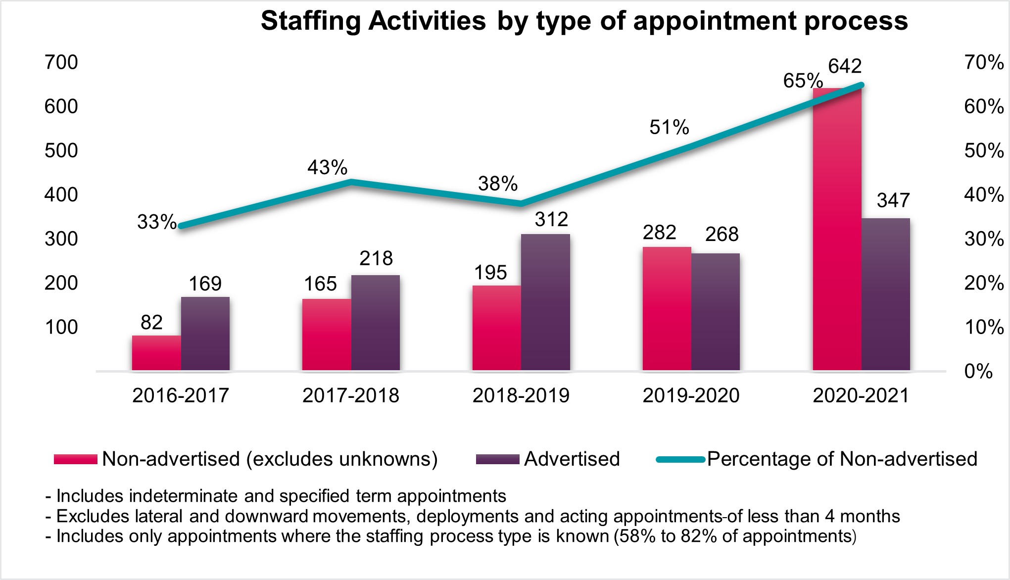 Meeting between Patrick Borbey, PSC President, and Dr. Harpreet S ...