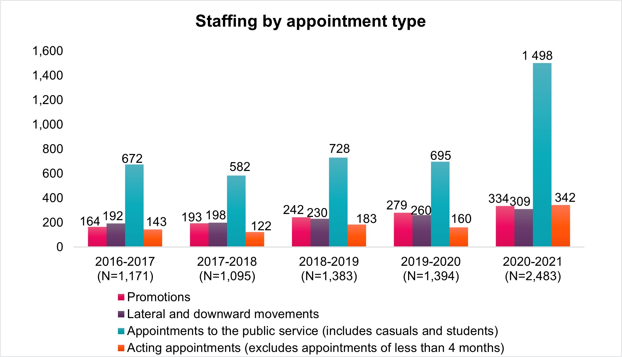 Meeting between Patrick Borbey, PSC President, and Dr. Harpreet S ...