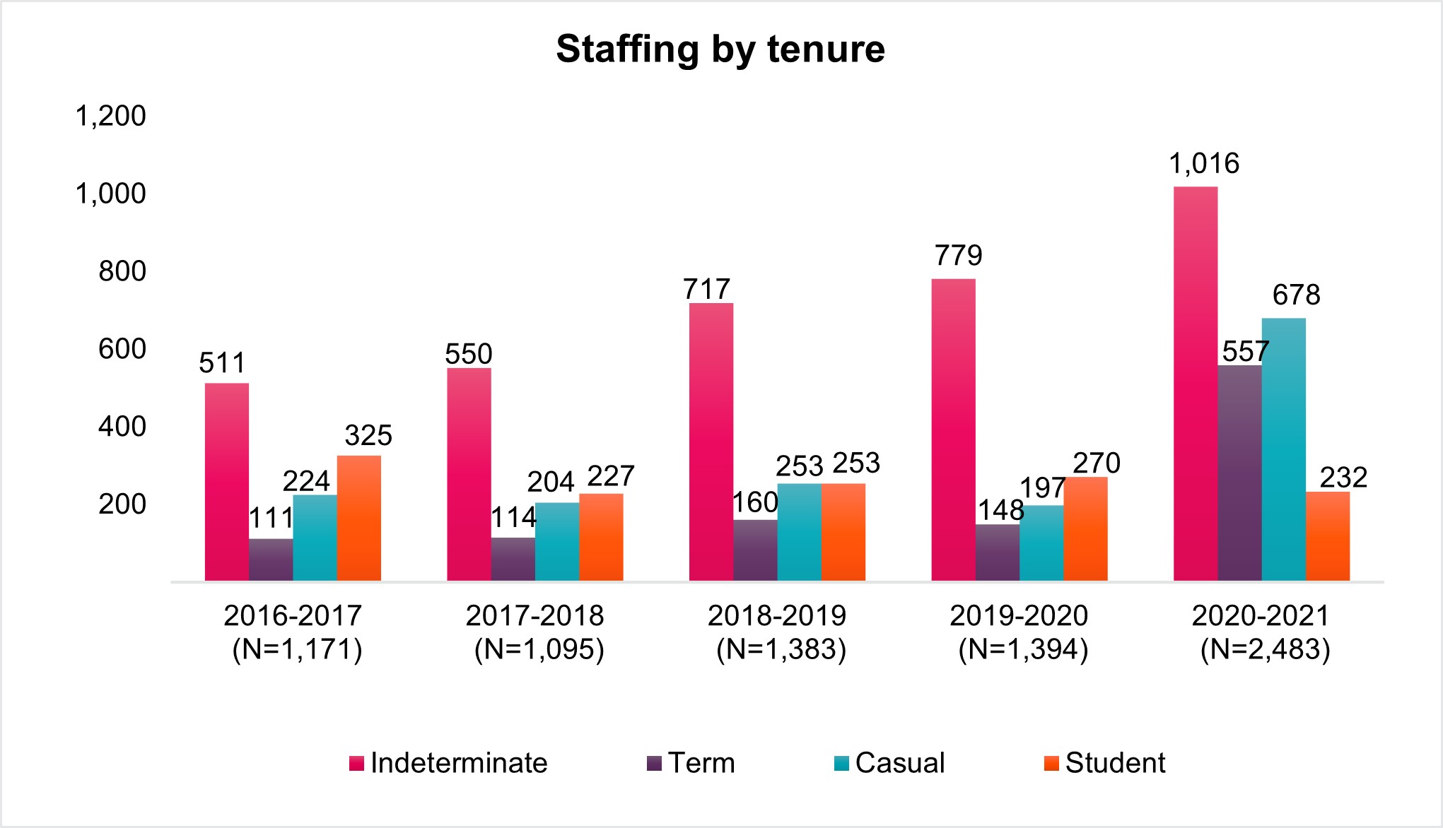 Meeting between Patrick Borbey, PSC President, and Dr. Harpreet S ...