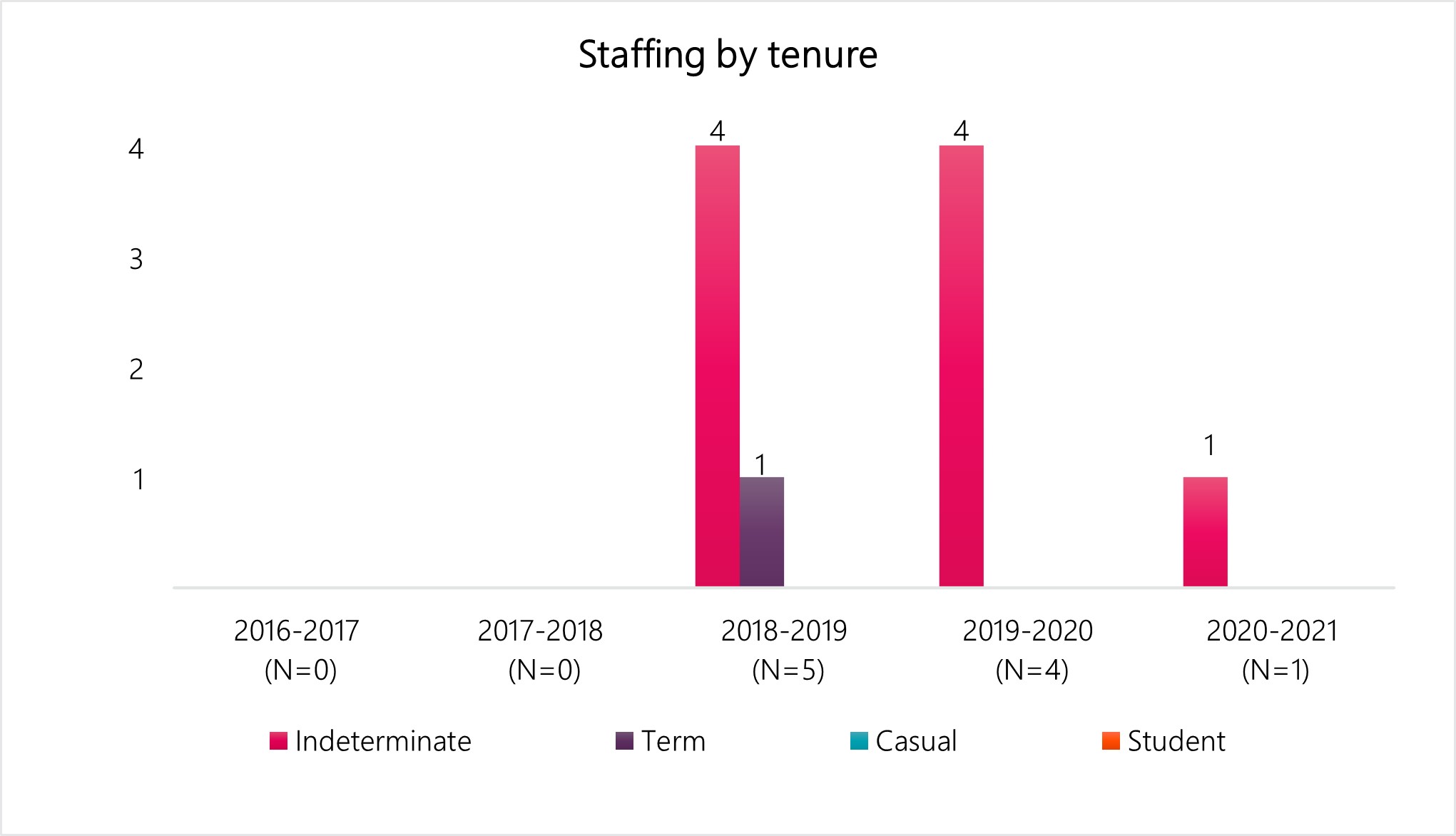 Meeting between Patrick Borbey, PSC President, and Lisa Marie Inman ...