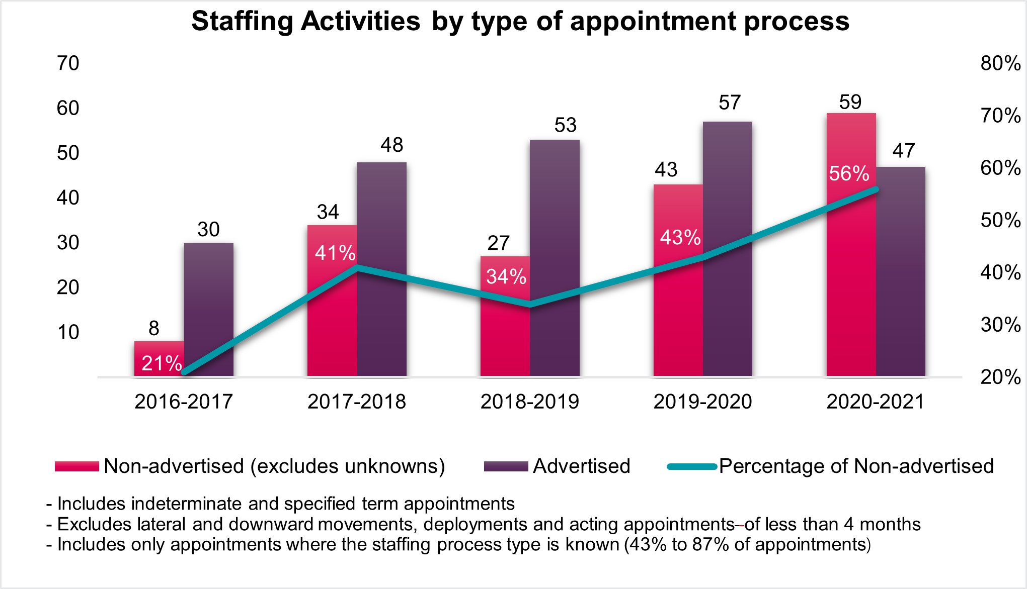 Meeting between Patrick Borbey, PSC President, and Ms. Nancy Gardiner ...