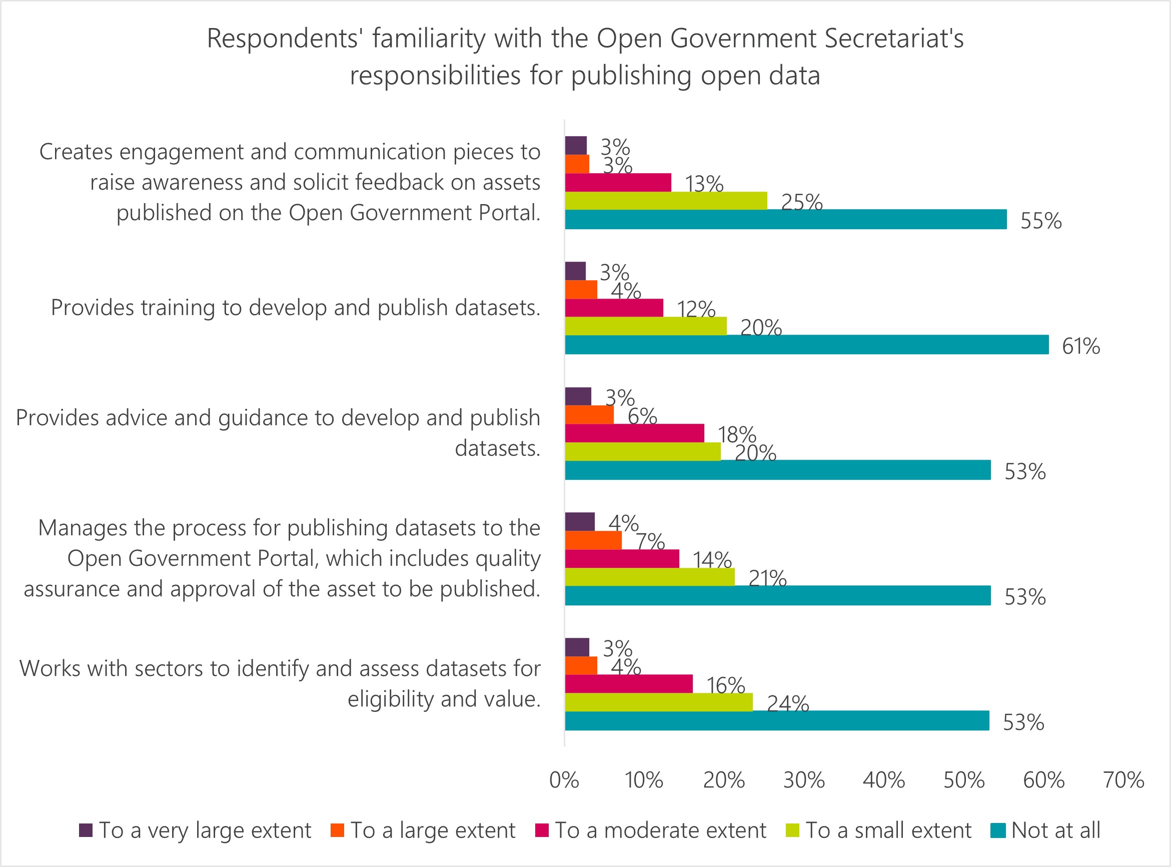 Review of the Open Government Initiative - Canada.ca