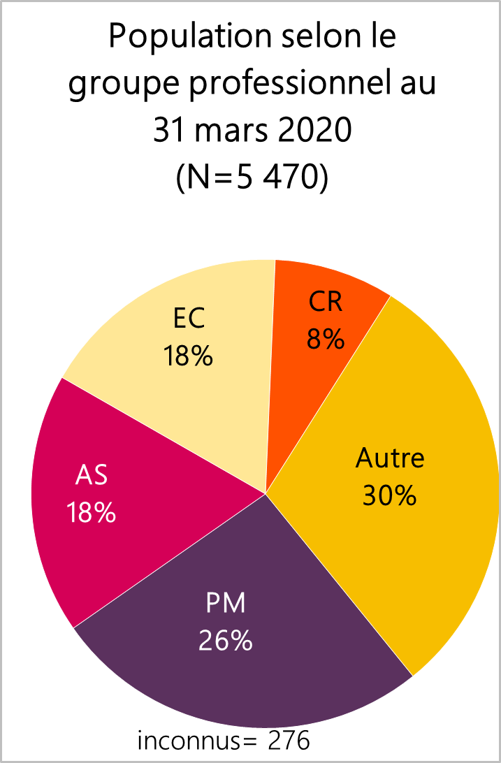 Réunion du président avec Christiane Fox, Sous-ministre, Services aux ...