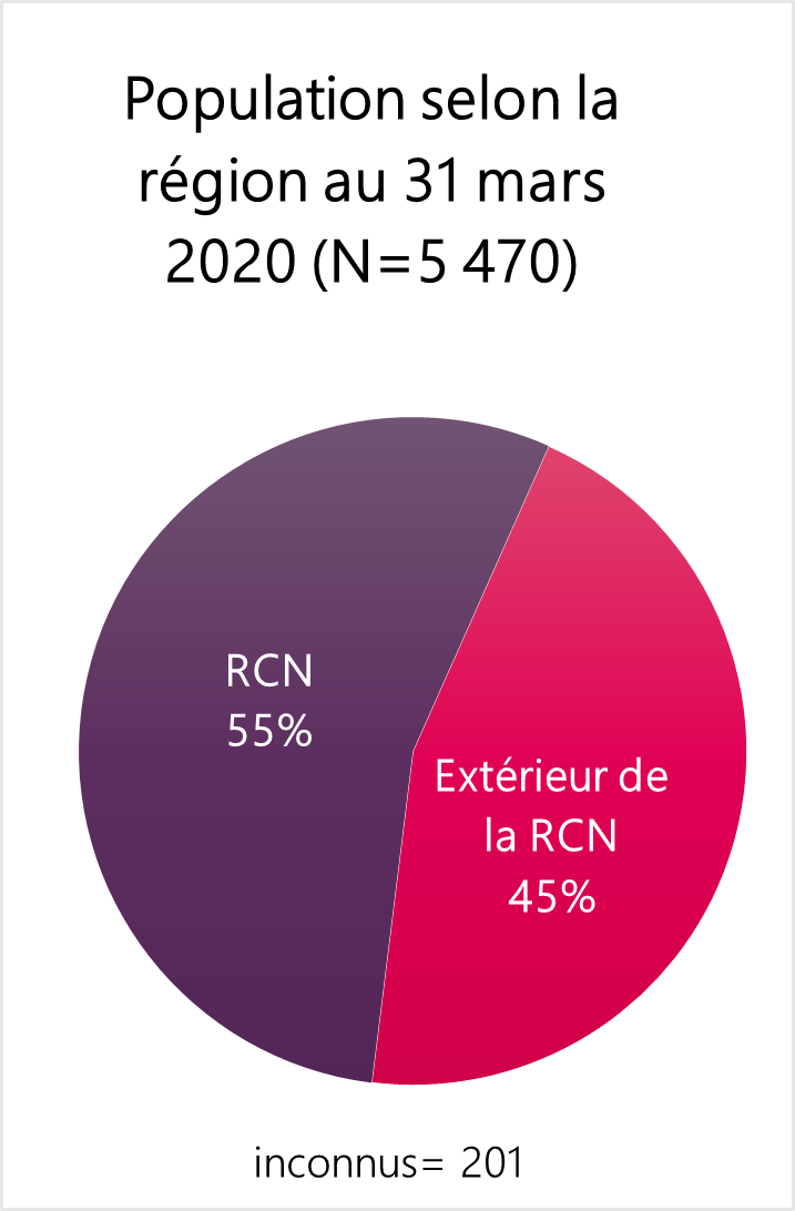 Réunion du président avec Christiane Fox, Sous-ministre, Services aux ...