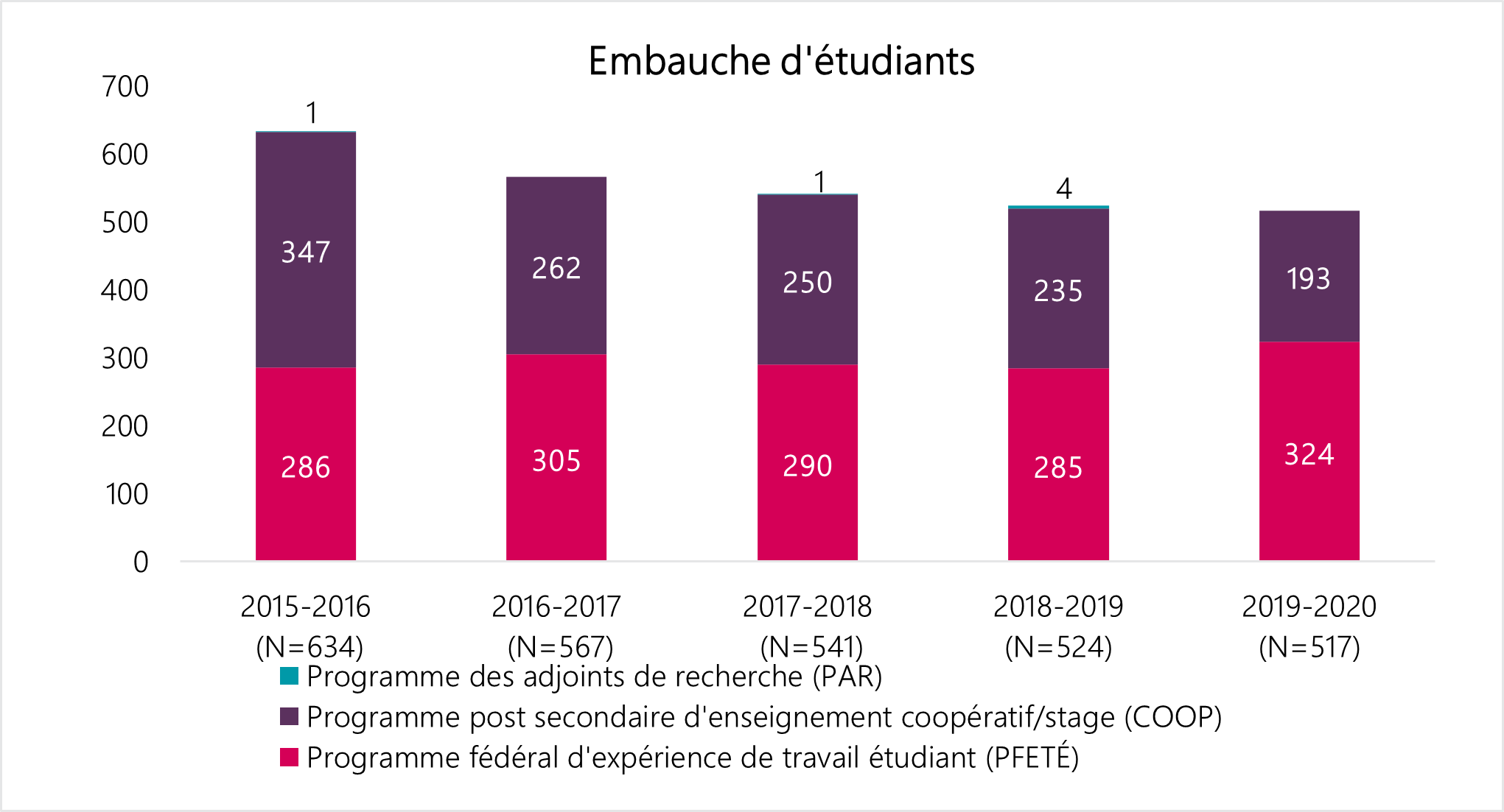 Réunion du président avec Christiane Fox, Sous-ministre, Services aux ...