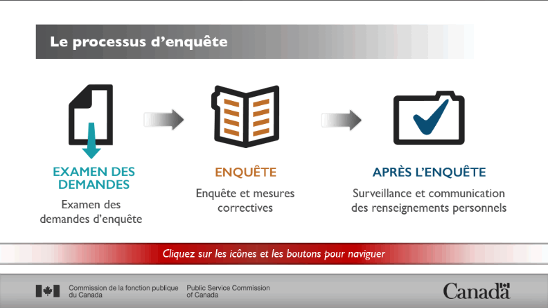 Organigramme interactif : Processus d'enquête - Canada.ca