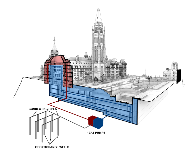 April 1 to June 30, 2023: Quarterly progress report on the Centre Block ...