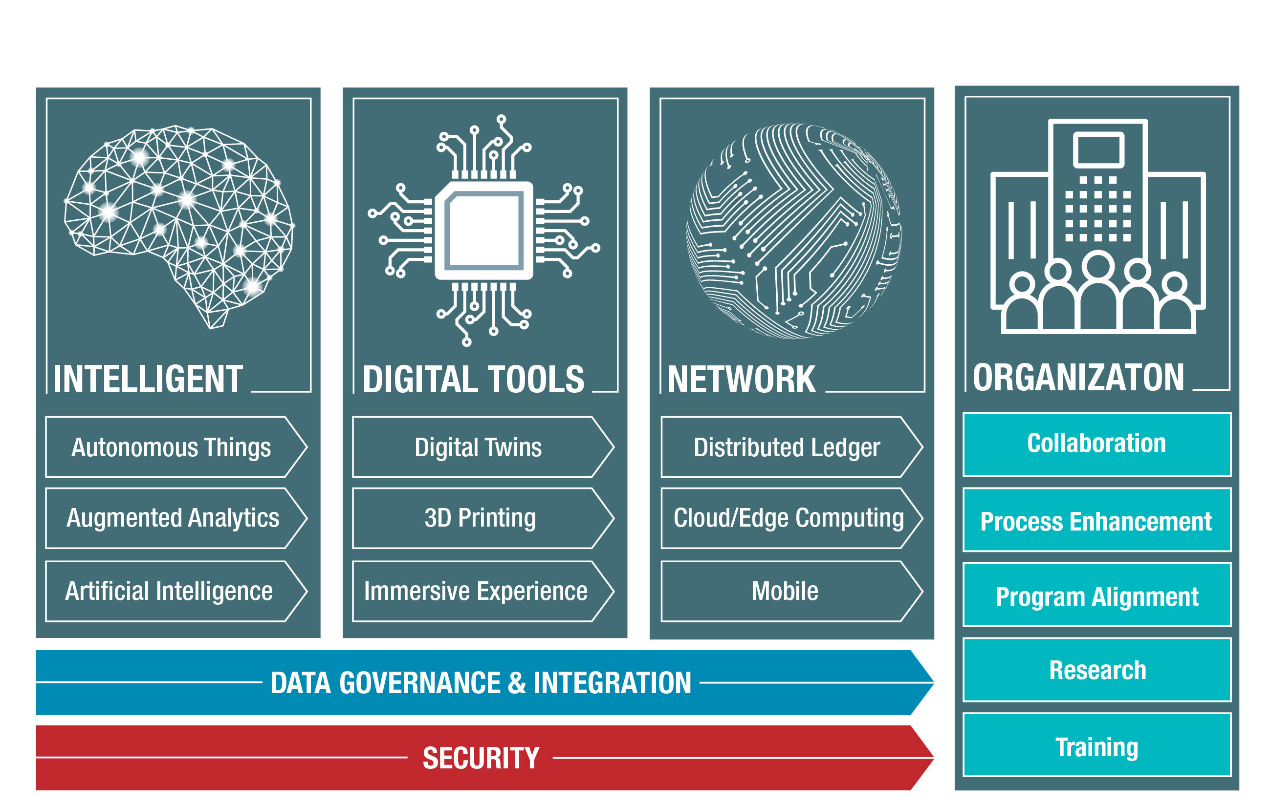 Digital Navy: A Strategy to Enable Canada's Naval Team for the Digital ...