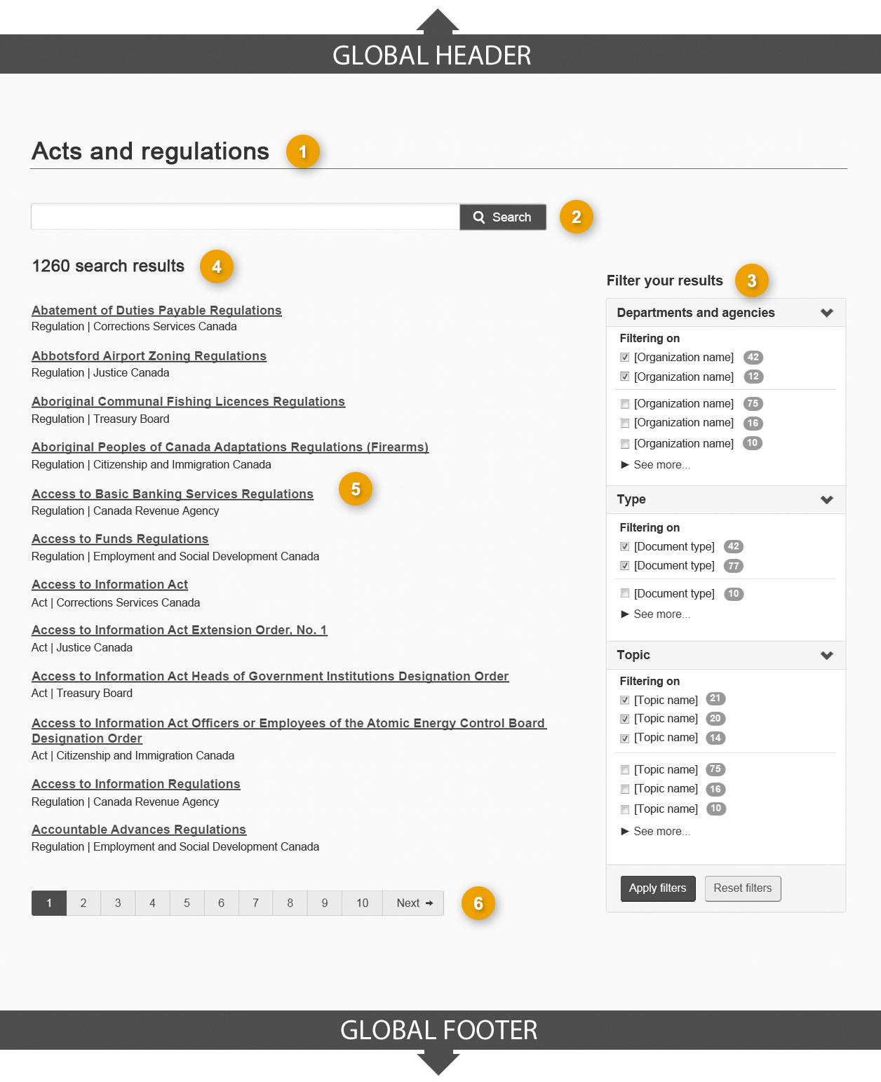 Index pages template - Canada.ca