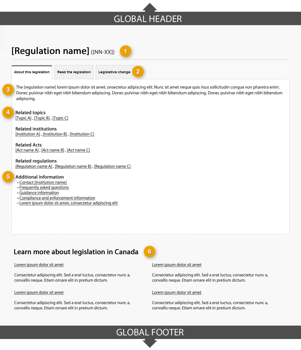 Laws and regulations pages template - Canada.ca