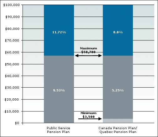 Retirement Income Sources - Canada.ca