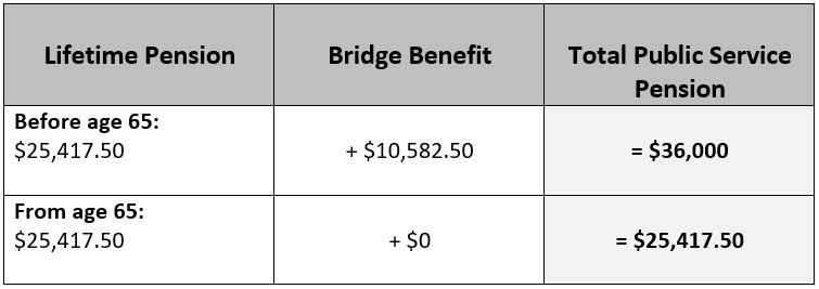 Retirement Income Sources - Canada.ca