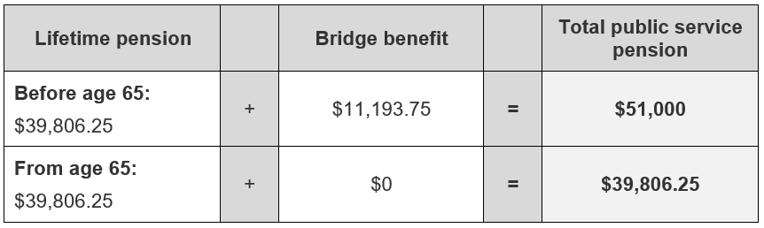 Retirement Income Sources - Canada.ca