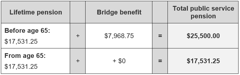 Retirement Income Sources - Canada.ca