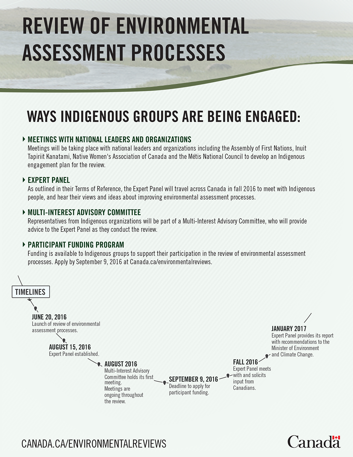 Ways Indigenous groups are being engaged - Canada.ca