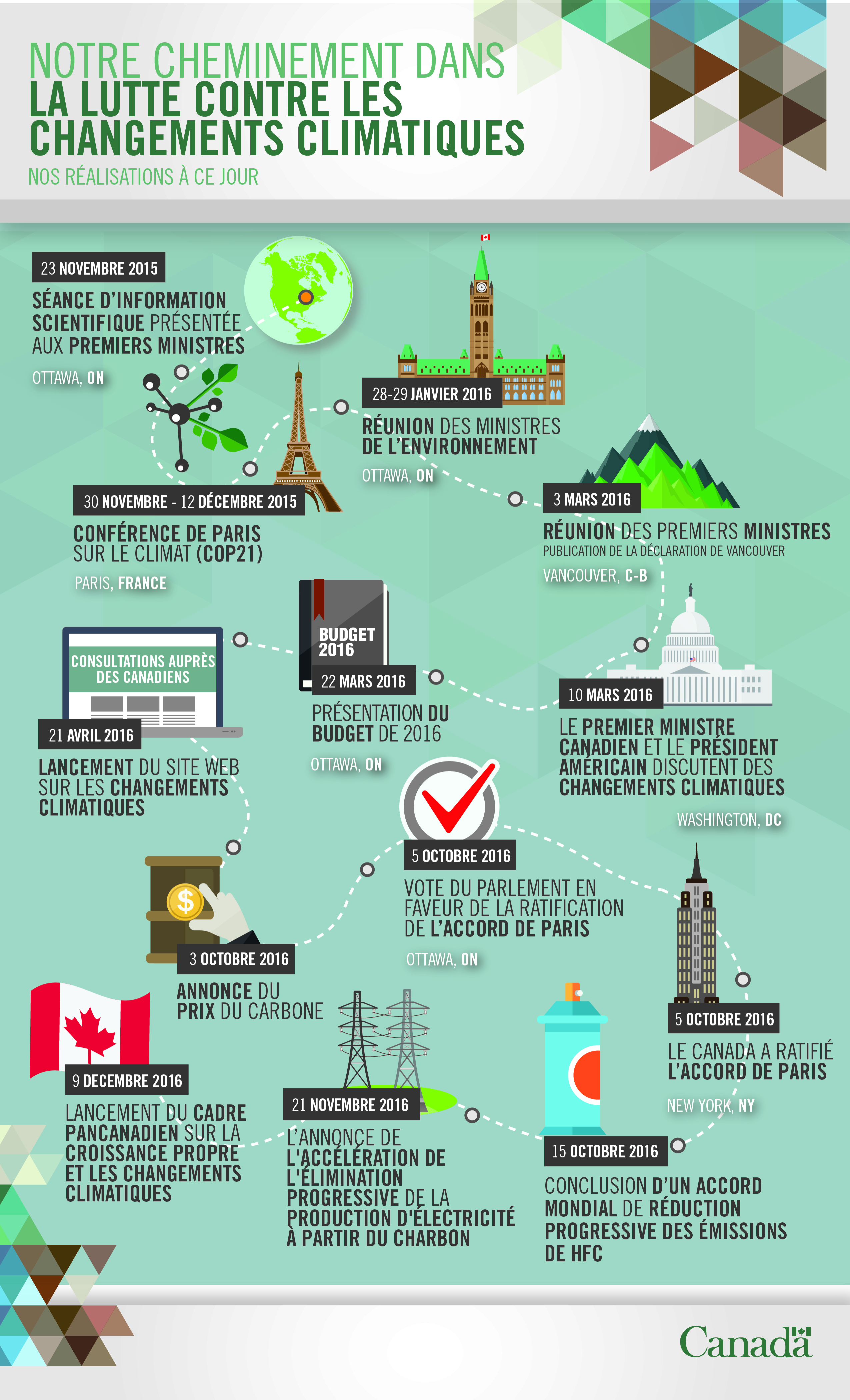 Notre cheminement dans la lutte contre les changements climatiques ...